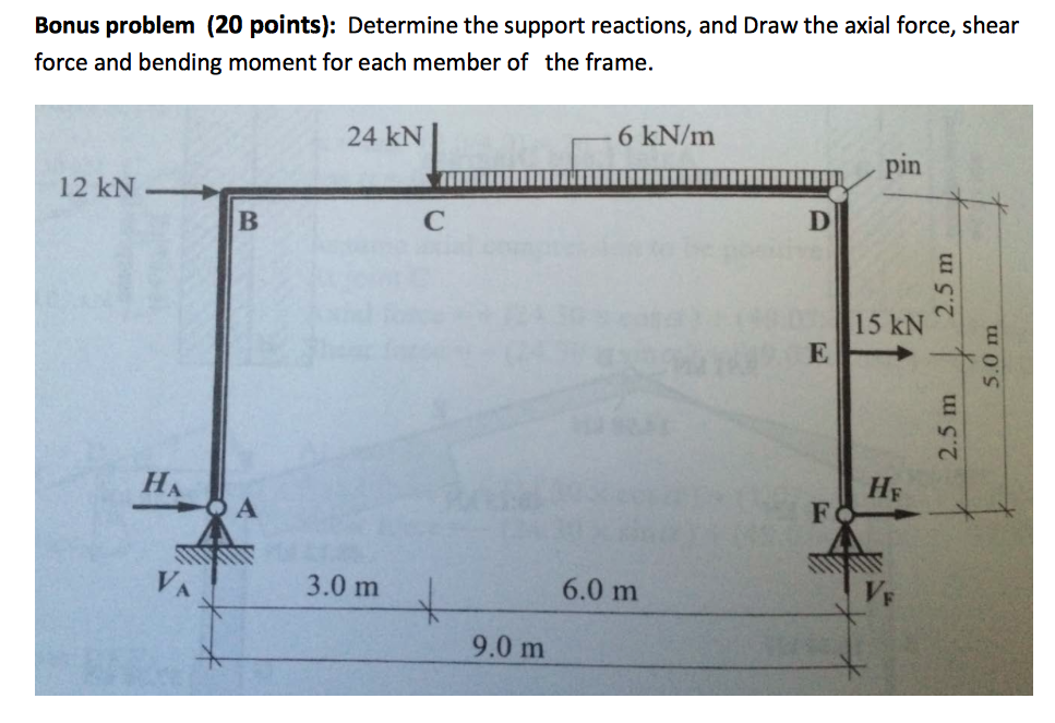Solved Determine the support reactions, and Draw the axial | Chegg.com