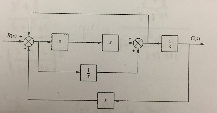 Solved Find the transfer function of the system below USING | Chegg.com