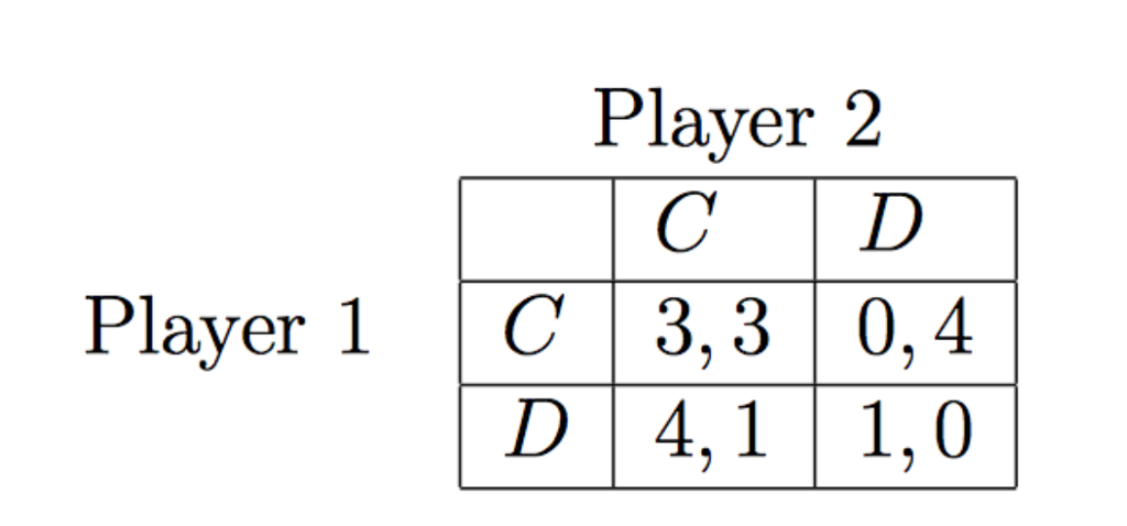 Solved Consider an infinitely repeated game between two | Chegg.com