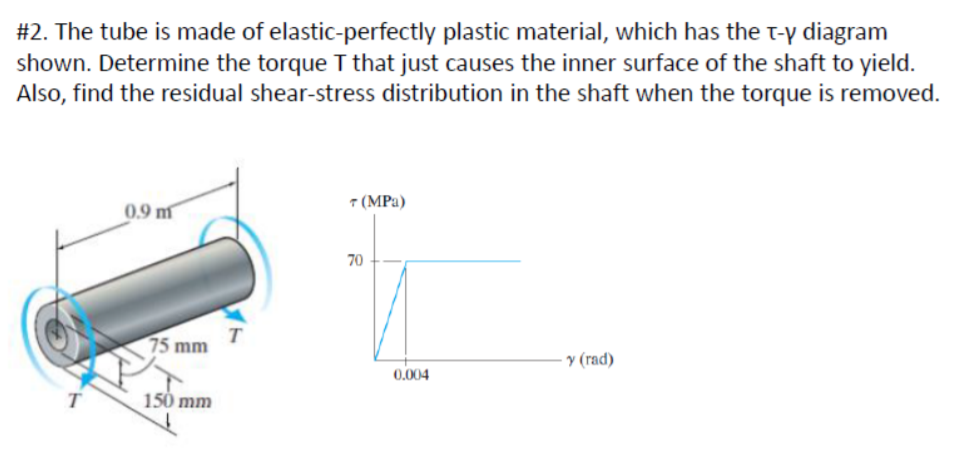 Solved #2. The tube is made of elastic-perfectly plastic | Chegg.com