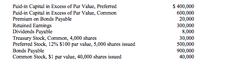 Solved Paid-in Capital in Excess of Par Value, Preferred | Chegg.com