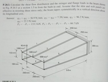 Solved Calculate the shear flow distribution and the | Chegg.com