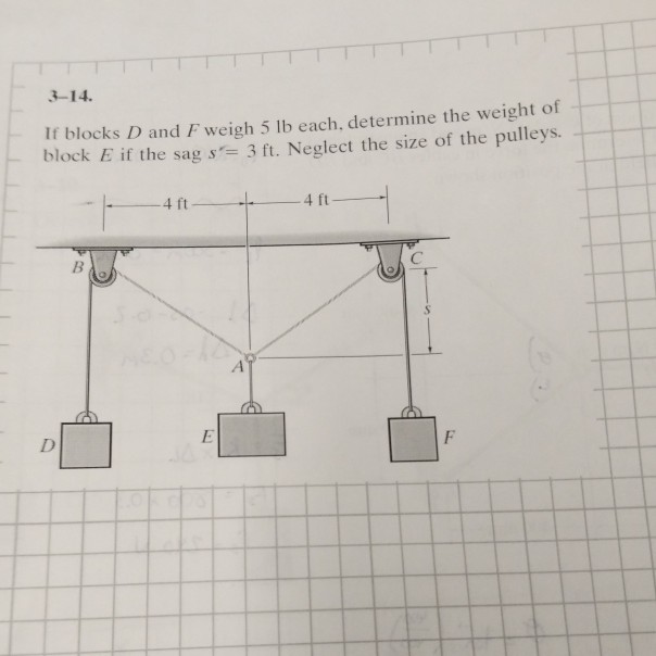 Solved 3-14. If blocks D and F weigh 5 lb each, determine | Chegg.com