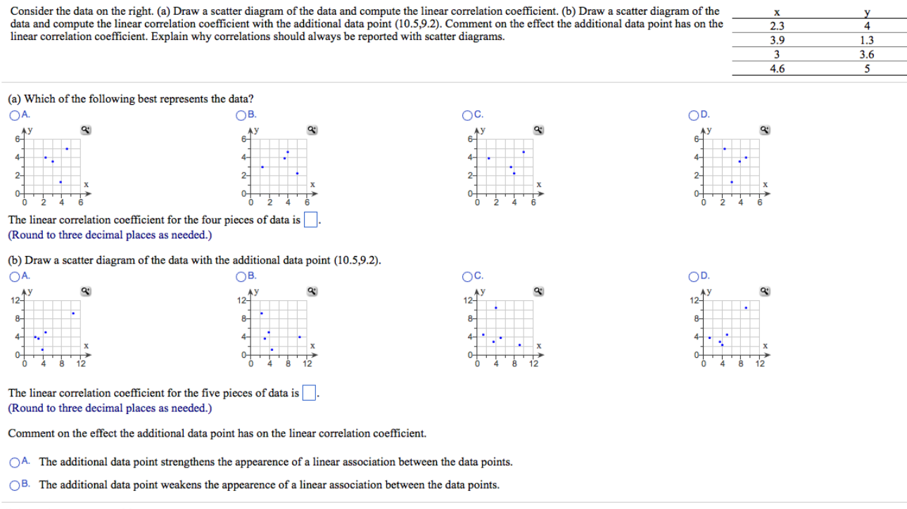 Solved Consider the data on the right. (a) Draw a scatter | Chegg.com