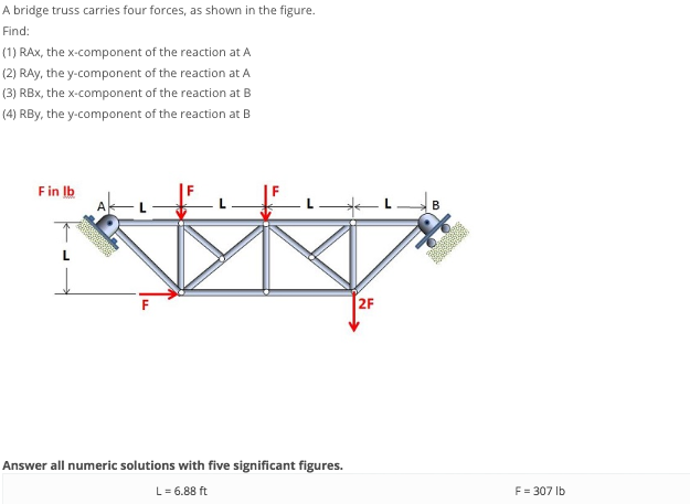 Solved A bridge truss carries four forces, as shown in the | Chegg.com
