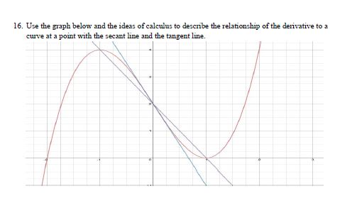 Solved Use die graph below and the ideas of calculus to | Chegg.com