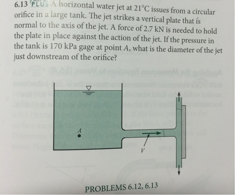 Solved 6.13 PLU A horizontal water jet at 21°C issues from a | Chegg.com
