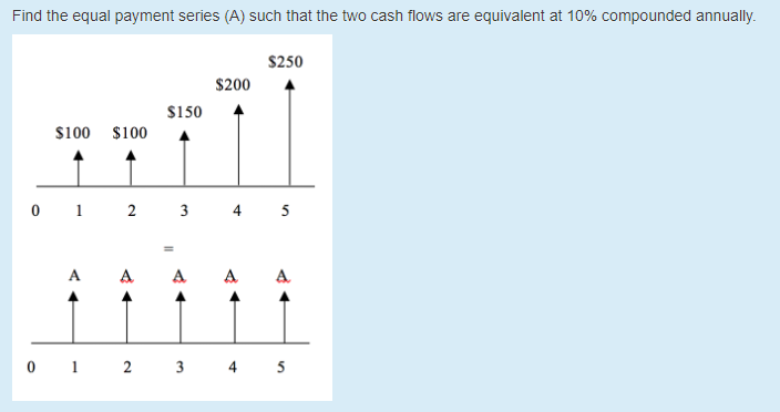 Solved Find the equal payment series (A) such that the two | Chegg.com