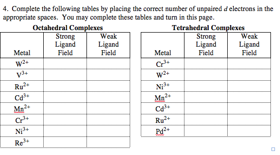 Solved Complete the following tables by placing the correct | Chegg.com