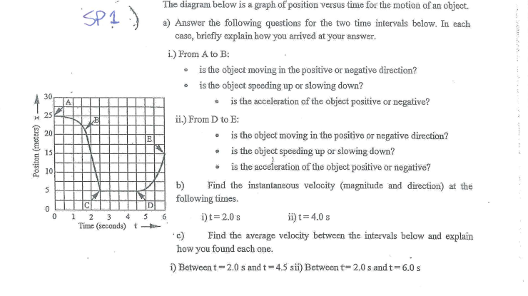 Solved The diagram below is a graph of position versus time | Chegg.com