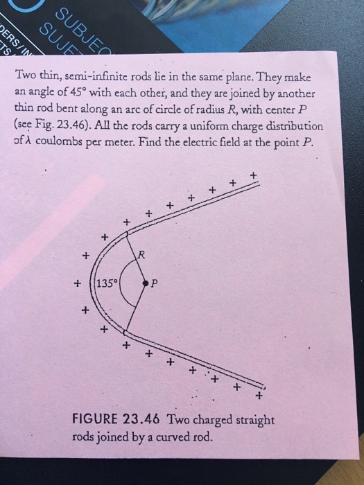 Solved Two thin, semi-infinite rods lie in the same plane. | Chegg.com