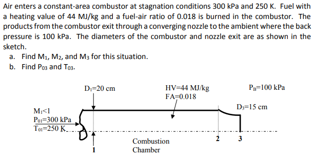 Air enters a constant-area combustor at stagnation | Chegg.com