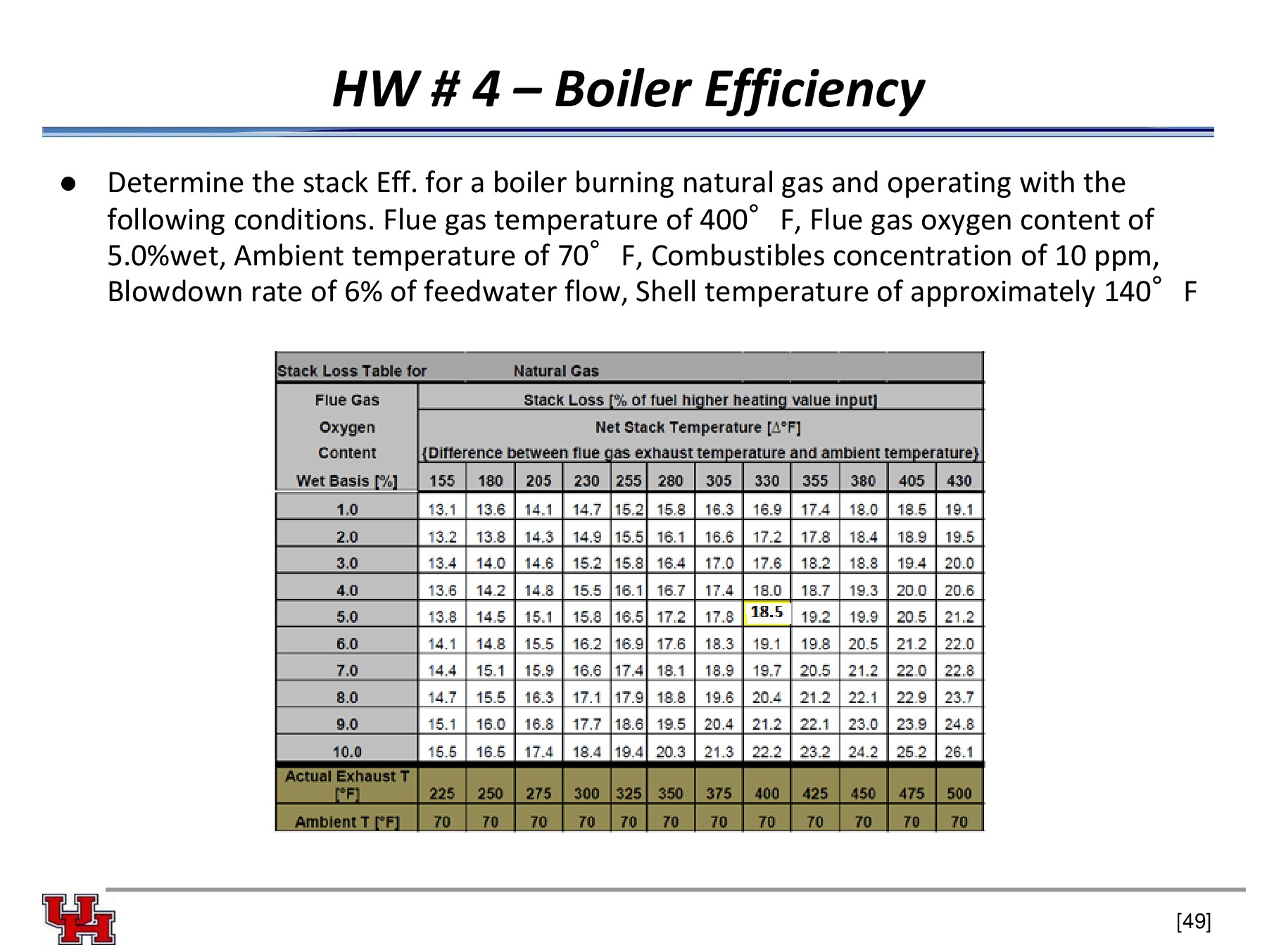 Determine the stack Eff. for a boiler burning natural | Chegg.com