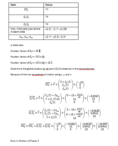 Solved Figure shows a Bridge type CMM where coordinate | Chegg.com