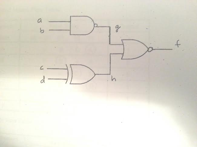 Solved Use Path Sensitization To Find A Minimal Test Set For