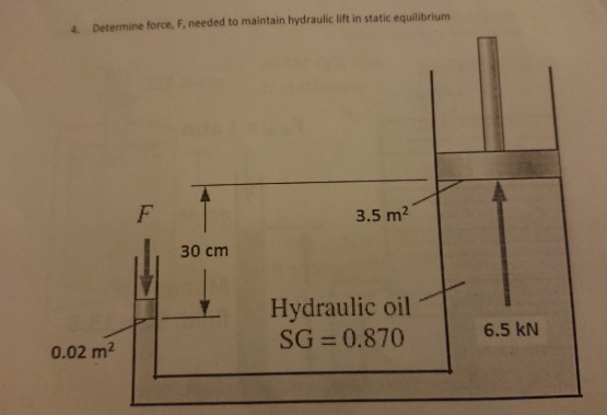 Solved 4. Determine force, F, needed to maintain hydraulic | Chegg.com