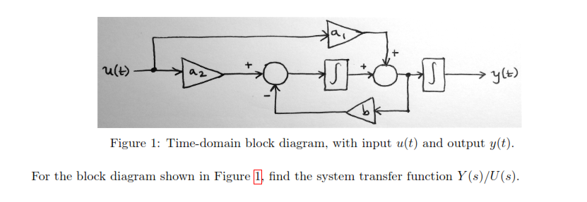 Solved yce) Figure 1: Time-domain block diagram, with input | Chegg.com