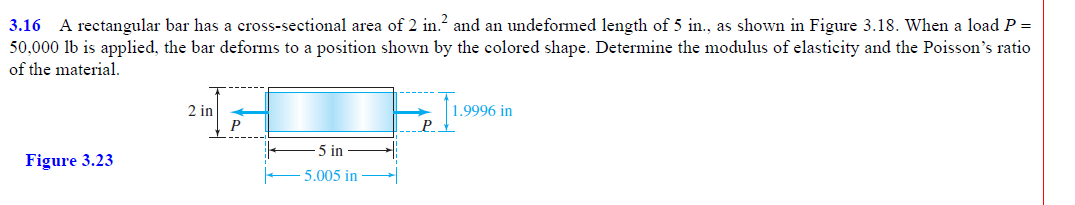 Solved 3.16 A rectangular bar has a cross-sectional area of | Chegg.com