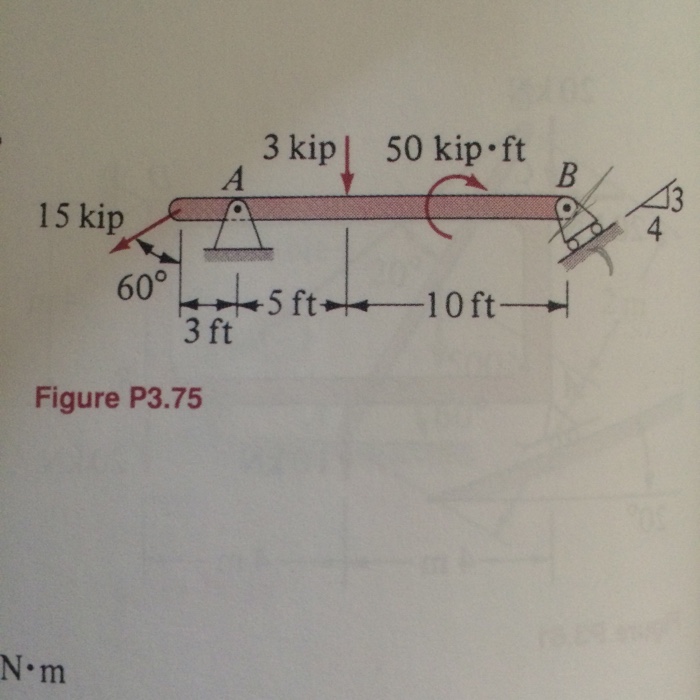 Solved 3 kip | 50 kip ft 15 kip 4 60 5ft -10ft 3 ft Figure | Chegg.com