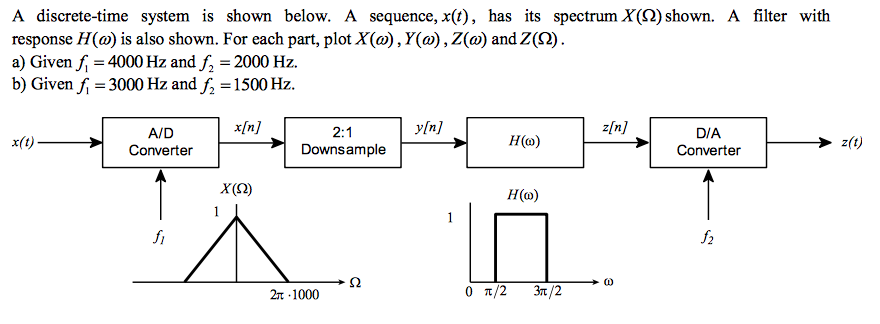 Solved A discrete-time system is shown below. A sequence, | Chegg.com