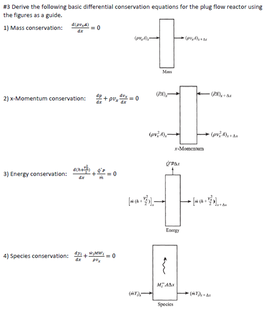 Derive the following basic differential conservation | Chegg.com