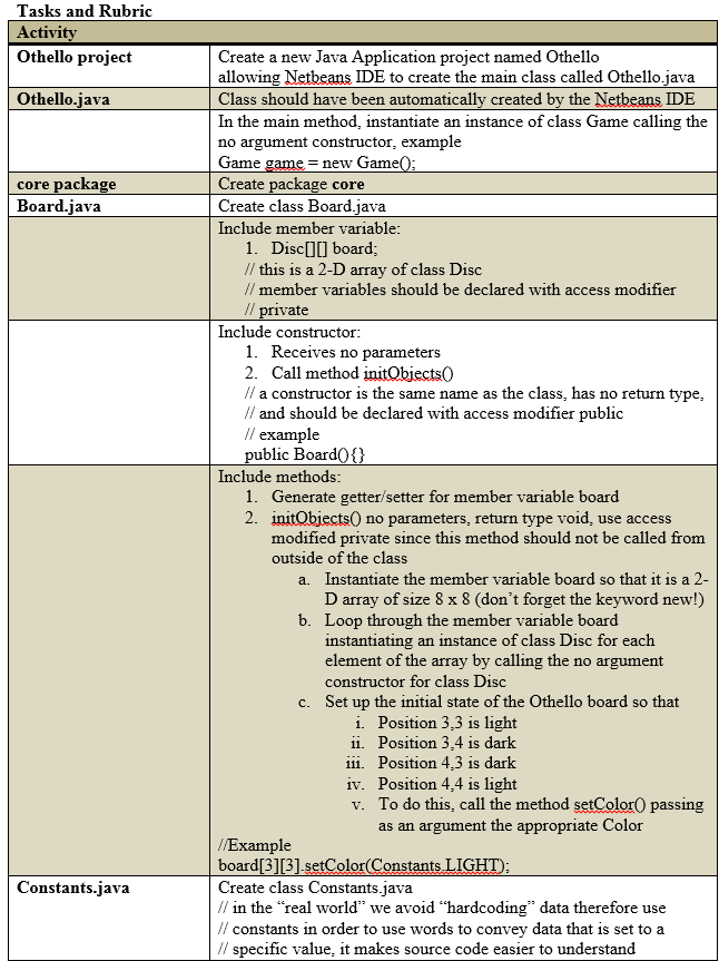 Solved Tasks and Rubric Activity Othello project | Chegg.com