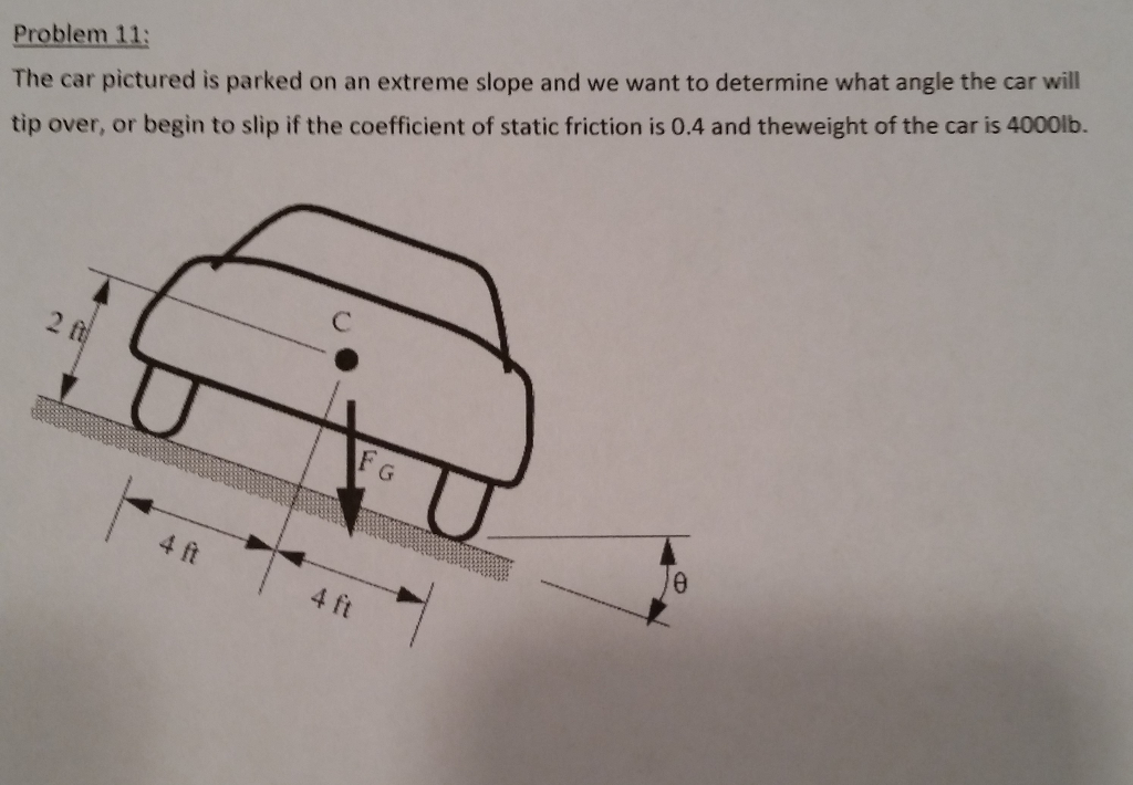 Solved The car pictured is parked on an extreme slope and we | Chegg.com