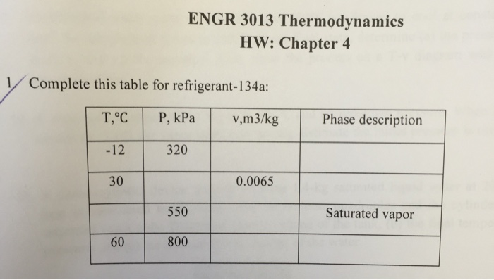 Solved Complete this table for refrigerant-134a: | Chegg.com
