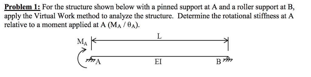Solved Problem 1: For the structure shown below with a | Chegg.com