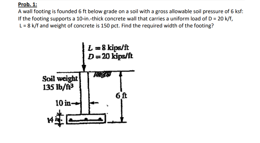 Solved Prob. 1: A wall footing is founded 6 ft below grade | Chegg.com