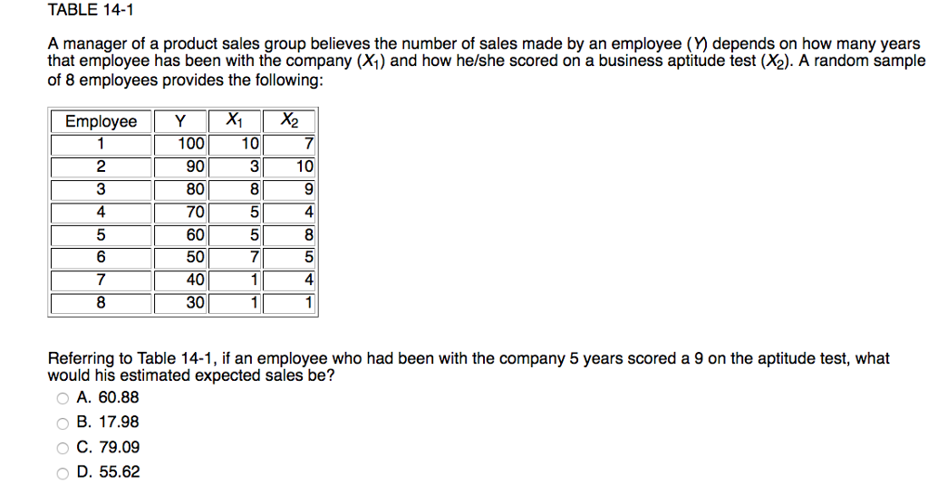 Solved A manager of a product sales group believes the | Chegg.com