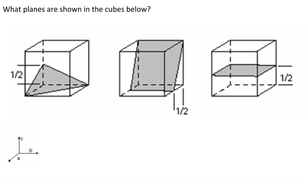 Solved What planes are shown in the cubes below? 1/2 1/2 1/2 | Chegg.com