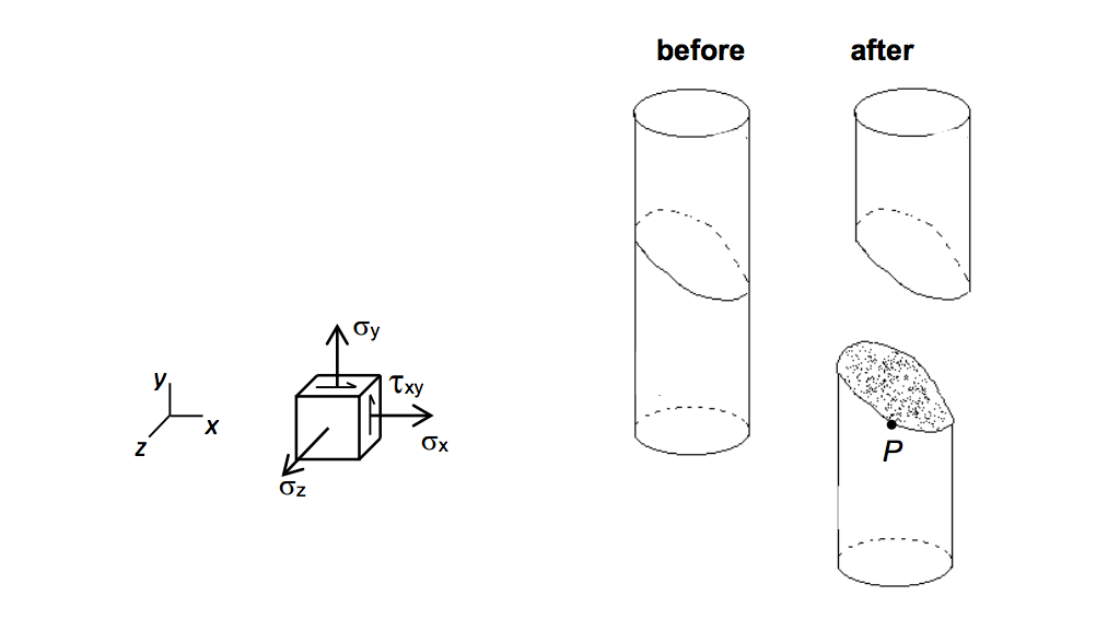 The diagram shows a piece of chalk 'before' and | Chegg.com