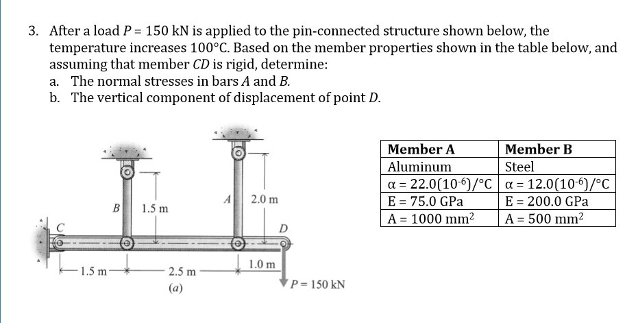 Solved After a load P = 150 kN is applied to the | Chegg.com