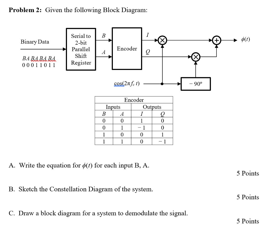 Solved Please answer the following question over a signal | Chegg.com