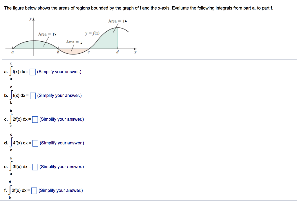 Solved The figure below shows the areas of regions bounded | Chegg.com