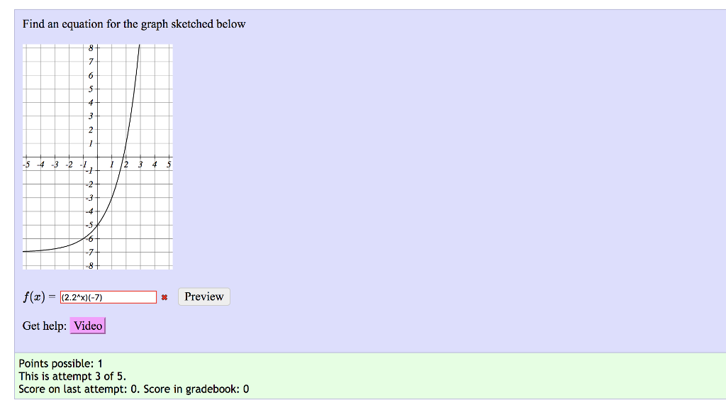 Solved Find an equation for the graph sketched below f(x) = | Chegg.com