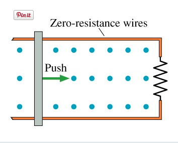 Solved The 10-cm-wide, zero-resistance slide wire shown | Chegg.com