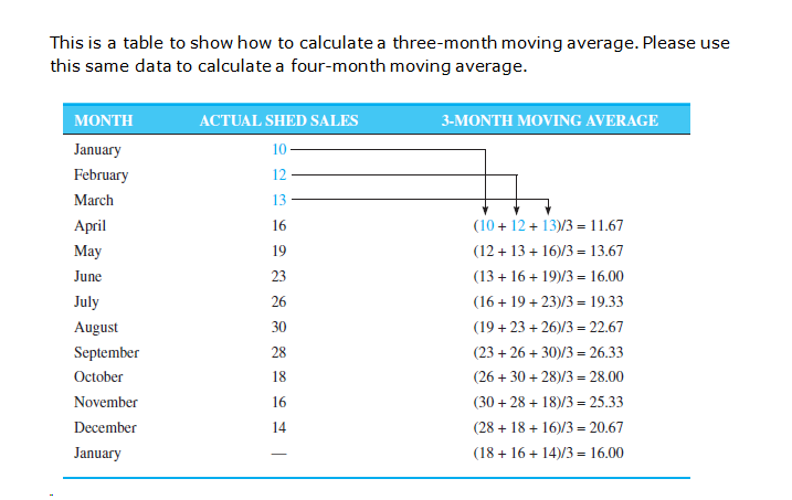 Solved This is a table to show how to calculate a | Chegg.com