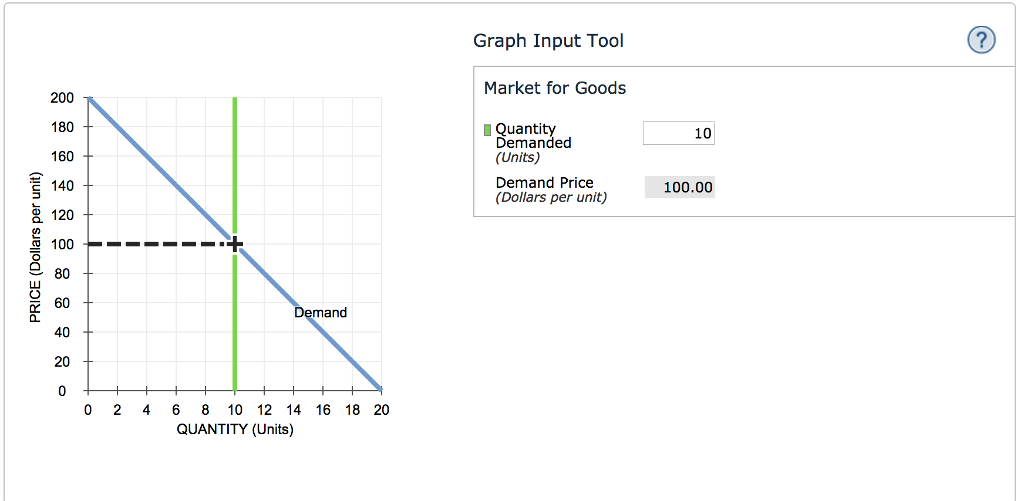 Solved The blue curve on the following graph represents the | Chegg.com