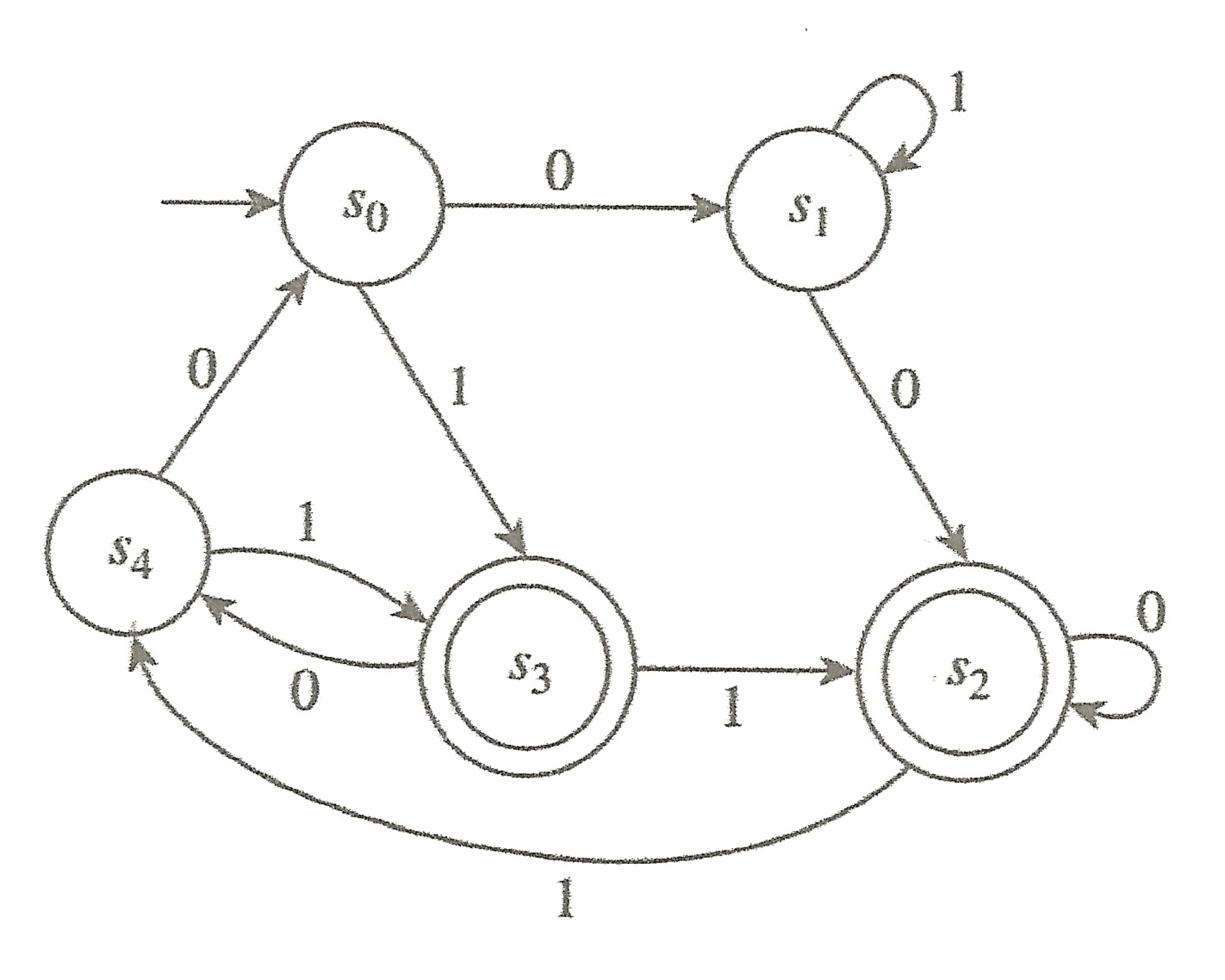 Discrete Math Given the state diagram shown below, a) | Chegg.com