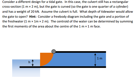 Consider a different design for a tidal gate. In this | Chegg.com