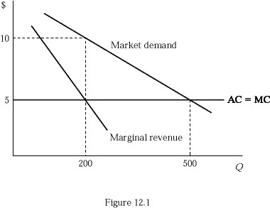 Solved 1) Consider Figure 12.5. Confessing is a dominant | Chegg.com
