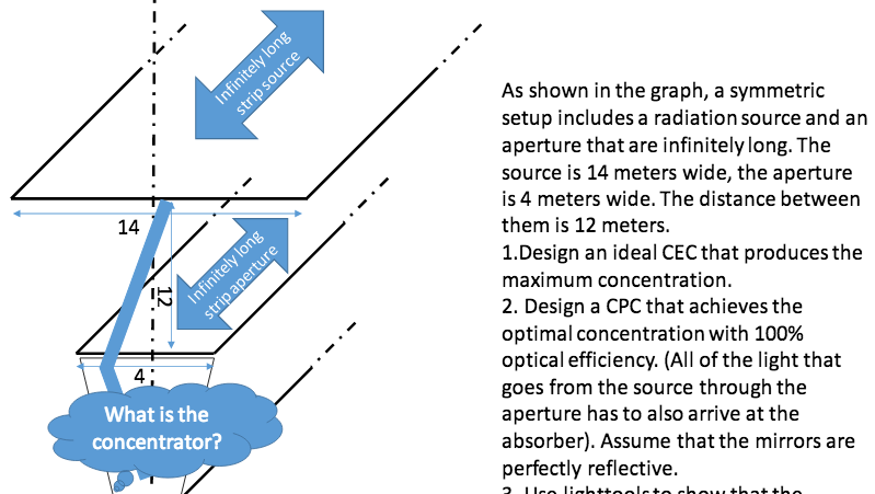 Non imaging Optics- Compound Elliptical Concentrators | Chegg.com