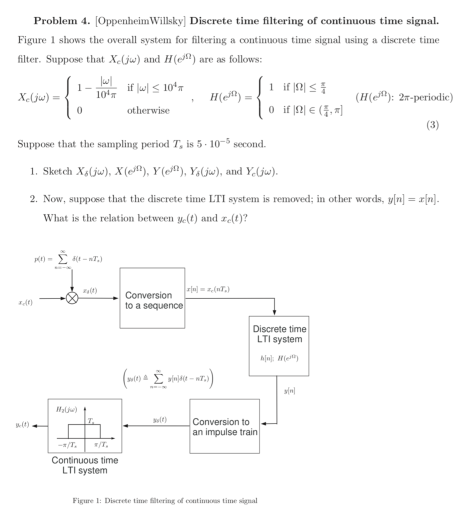 Discrete Time Filtering Of Continuous Time Signal