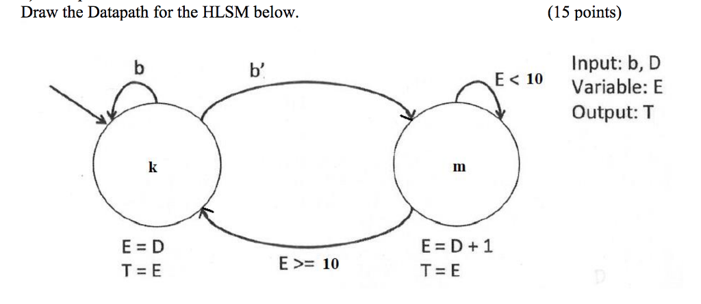 Draw the Datapath for the HLSM below. (15 points) | Chegg.com