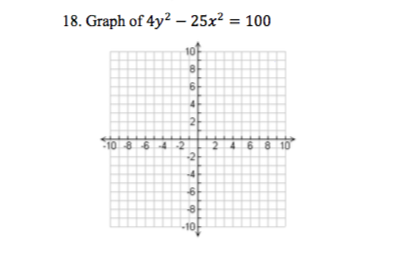 Solved 18, Graph of 4,--25x2-100 10 -10 -2 246810 -2 10 | Chegg.com