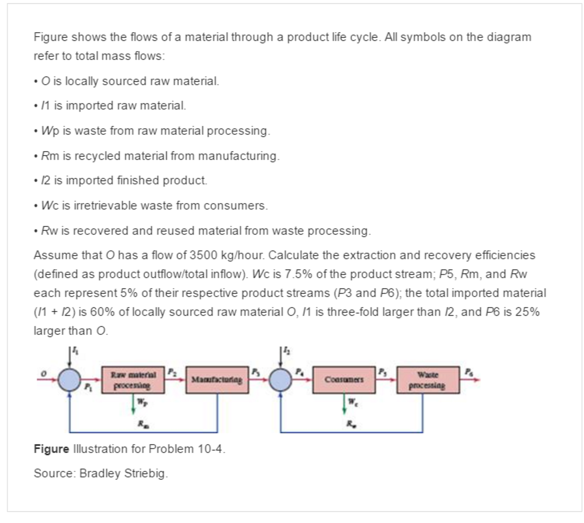 Solved Figure shows the flows of a material through a | Chegg.com