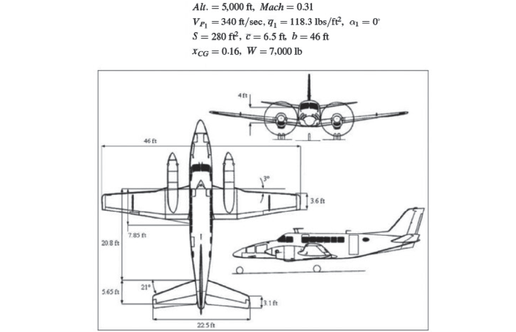 8,2 Fuselage Centerline Longitudinal Stability axis | Chegg.com
