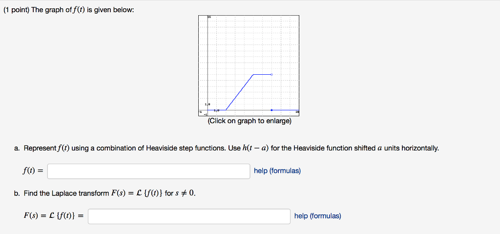 Solved 1 point) The graph off (t) is given below: (Click on | Chegg.com